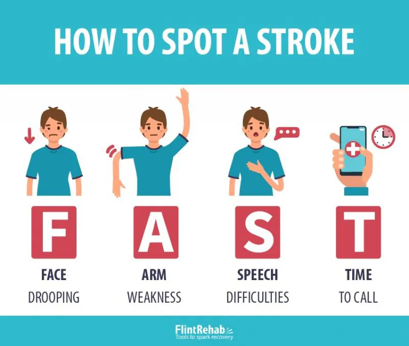 3 Early Warning Signs of Stroke in Men and Women | Flint Rehab